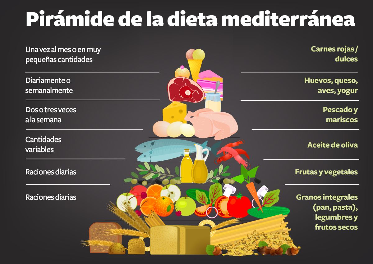 ¿Cómo la dieta mediterránea ayuda a tu memoria?